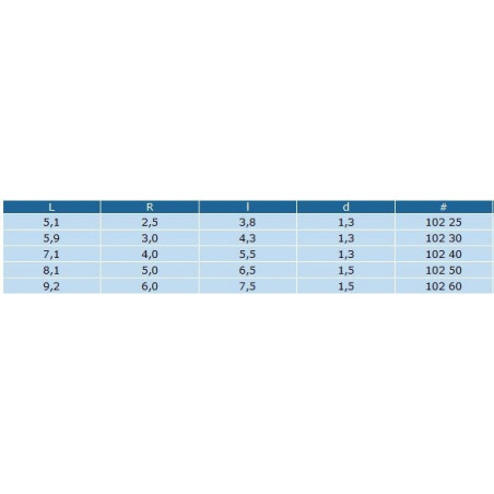 RB MODEL Block Type 102.02 4 pcs.
